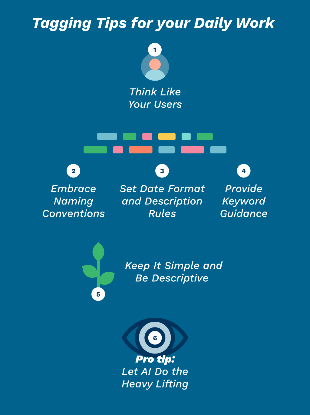 Metadata Tagging: Boost Your Digital Workflow